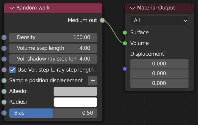 Random Walk Medium